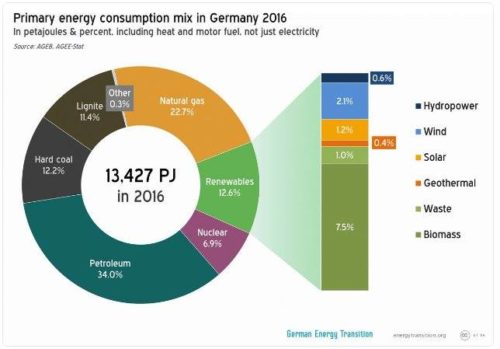 German Energy 2016 - Thorium Energy Alliance
