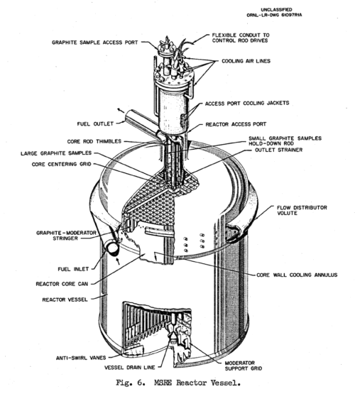 MSRE Diagram - Thorium Energy Alliance