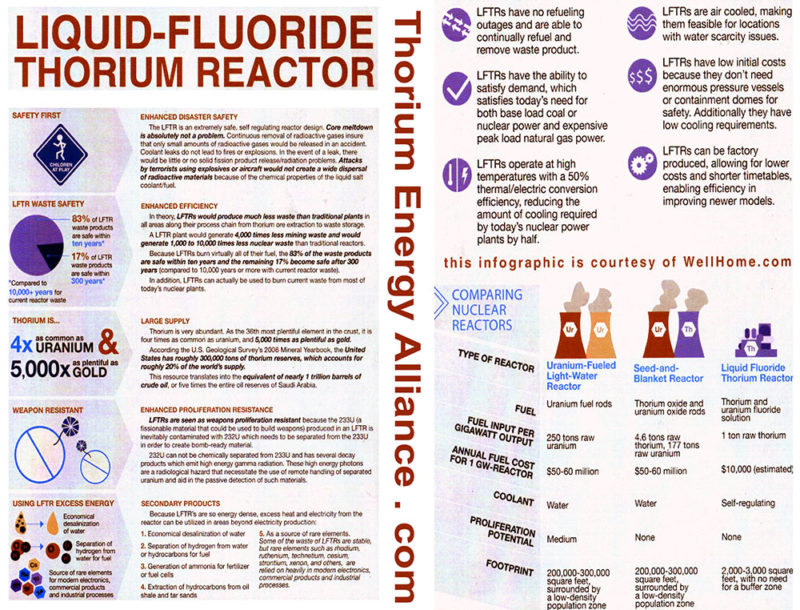 Thorium Facts - Thorium Energy Alliance